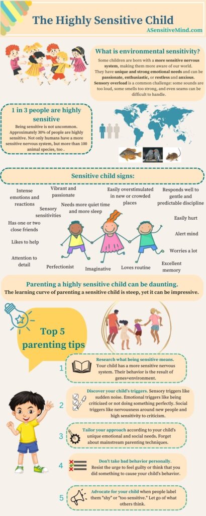 The Highly Sensitive Child Guide (2022) | A Sensitive Mind